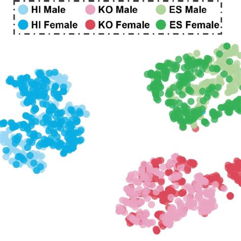 Latent Space Visualization Showing That Accent Module Extracts Isolated