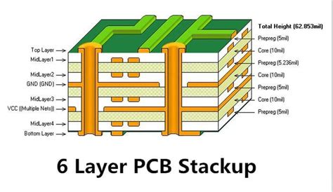 Layer PCB Stackup Thickness Fabrication And Price JHYPCB