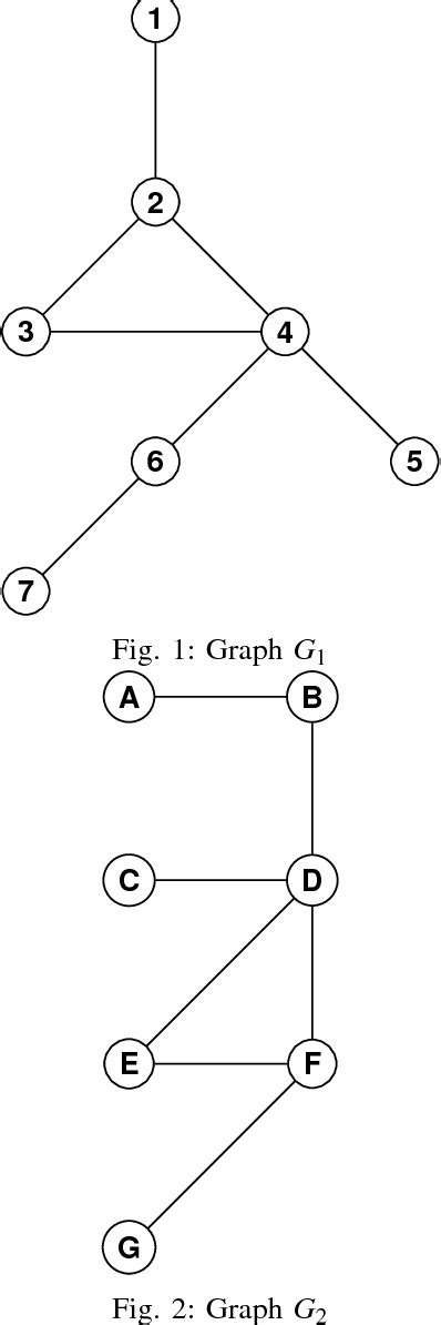 Figure 1 From Solving Graph Isomorphism Problem For A Special Case