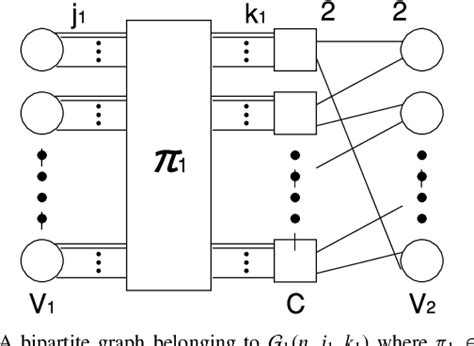 figure 1 from weight and stopping set distributions of two edge type