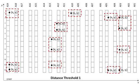 Improve Warehouse Productivity Using Spatial Clustering With Python