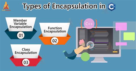 Encapsulation In C Techvidvan