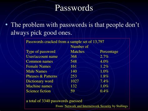 ppt passwords authentication and access controls powerpoint