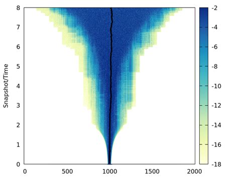 Replace Log100 Values In 2d Plots With Gnuplot Stack Overflow
