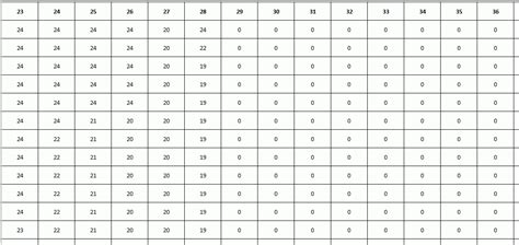 Masquer Des Colonnes En VBA
