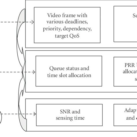proposed cross layer interactions download scientific diagram