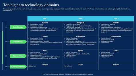 Big Data Analytics Technology It Powerpoint Ppt Template Bundles Ppt