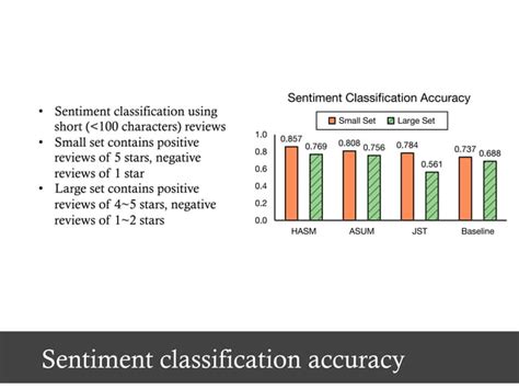 Hierarchical Aspect And Sentiment Model Context Dependent Conceptualisation Ppt