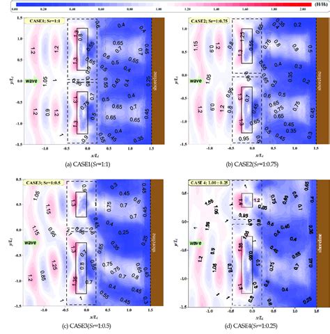 Figure From A Numerical Simulation On Three Dimensional Hydrodynamic Characteristics Of Wave
