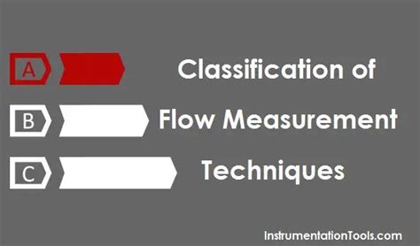 Instrumentation Tools On Linkedin Classification Of Flow Measurement Techniques Inst Tools