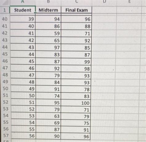 Solved \begin{tabular}{|l|r|r|r|} \hline 1 & | Chegg.com