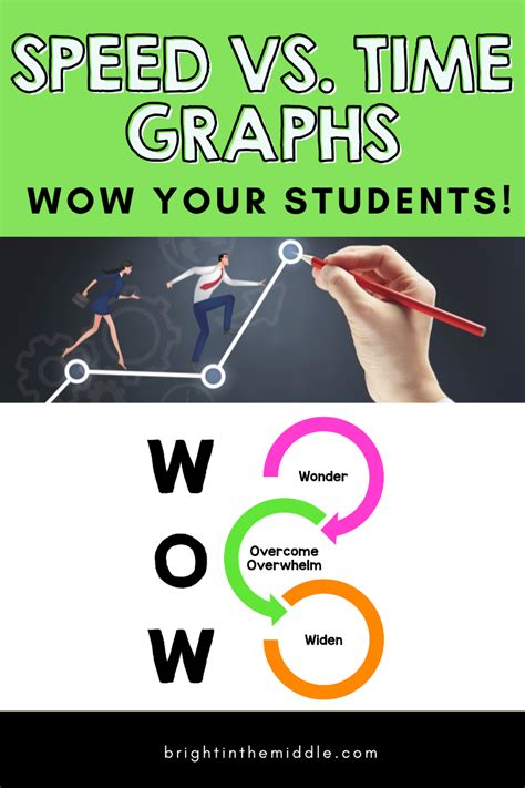 5 Wow Factor Ideas For Teaching Speed Vs Time Graphs Bright In The Middle