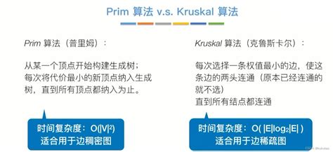 普利姆（prim）算法与克鲁斯卡尔（kruskal）算法 taotooler 博客园