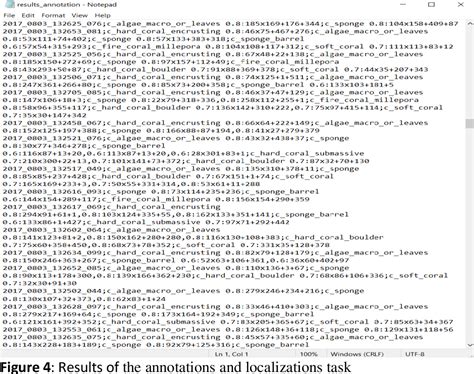 Table 1 From A Convolutional Neural Networks Based Coral Reef Annotation And Localization