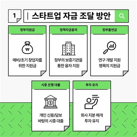 스타트업 자금 조달 방법 다양한 자금 조달 방법 비교 분석 및 최적의 자금 조달 전략 수립