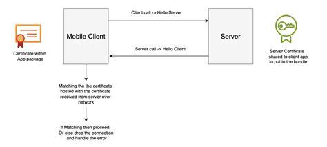 Mobile App Certificate Pinning Guide