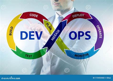 DevOps Software Development It Concept Stock Photo Image Of Communication Business 173454460