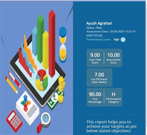 Ayush Agrahari On Linkedin Happy To Share My Scores In Communication