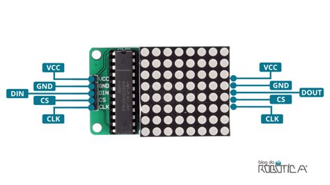 Como Utilizar O Módulo Display Matriz De Led 8×8 Com Max7219 E Arduino