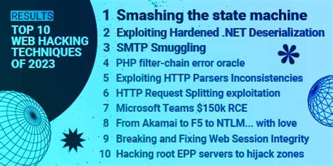 Top 10 Web Hacking Techniques Of 2023 Portswigger