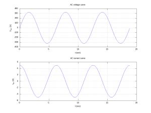 Figures Graphs And Plots In Octave Playing With Systems
