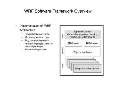Ppt Tutorial Notes Wrf Software 21 Powerpoint Presentation Free Download Id3397851