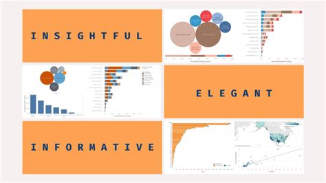 Turn Excel Data Into An Impressive Dashboard With Tableau By Alaadata Fiverr