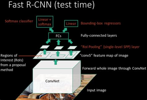 Rcnn Ctc 文本识别原理上篇：基于rcnn图像识别处理 知乎