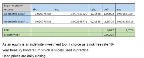 Business And Economics Portfolio Optimization Markowitz Method