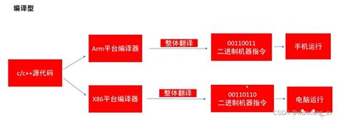 java适用领域 csdn博客