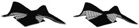 The Function F Black With Respectively The Two Dimensional Sampling