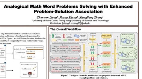 Underline Analogical Math Word Problems Solving With Enhanced Problem