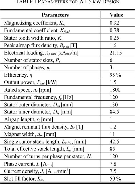 Figure 1 From Design And Performance Characterization Of A Novel Low Pole Dual Stator Flux