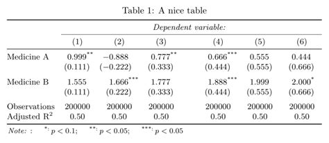 Column Spacing And Multicolumn Alignment Tex Latex Stack Exchange