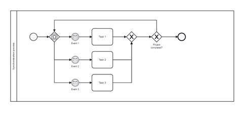 Parallel Sequences Or Subprocesses In Pool Discussion And Questions Camunda Forum
