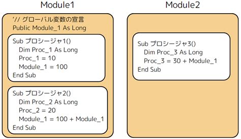 vbaのグローバル変数 public とは？基本から応用まで徹底解説！