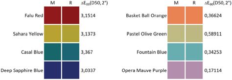 Examples Of Some Bad And Good Reflectance Reconstruction By 2rgb Ann Download Scientific