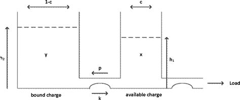 Figure 1 From Modeling Battery Behavior On Sensory Operations For Context Aware Smartphone