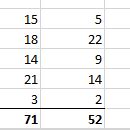 AutoSUM Shortcut In Excel ALT Automatically SUM Rows And Columns