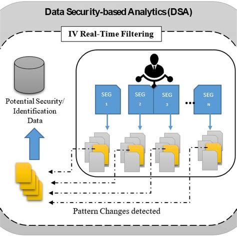 Real Time Filtering Methodology Download Scientific Diagram