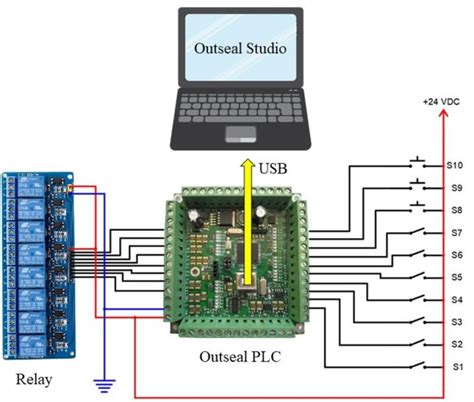 Wiring Diagram Digital Output Test Download Scientific Diagram