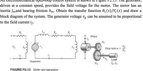 Explain Open Loop Control System Control Systems