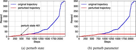 Figure 1 From Adversarial Learning Of Distributional Reinforcement Learning Semantic Scholar