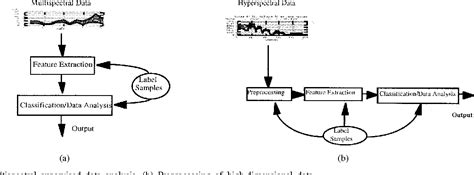 Figure 1 From Classification Of Hyperdimensional Data Based On Feature