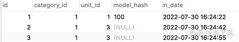 Null对mysql唯一索引的影响 知乎