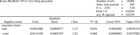 Fama Macbeth Regression Result Download Scientific Diagram