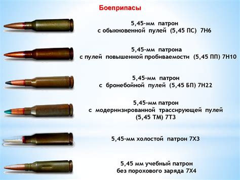 Материальная часть стрелкового оружия и ручных осколочных гранат Тема №1 Пулемет РПК 74