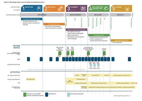 Nucleo L432kc St Nucleo 32 Original Discovery Kit With Stm32l432 Mcu Development Board Artofit