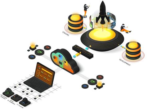 Sid Global Solutions On Linkedin Digital Transformation Expert Firm Sid Global Solutions