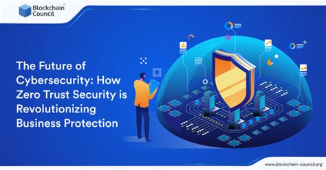 The Future Of Cybersecurity How Zero Trust Security Is Revolutionizing Business Protection